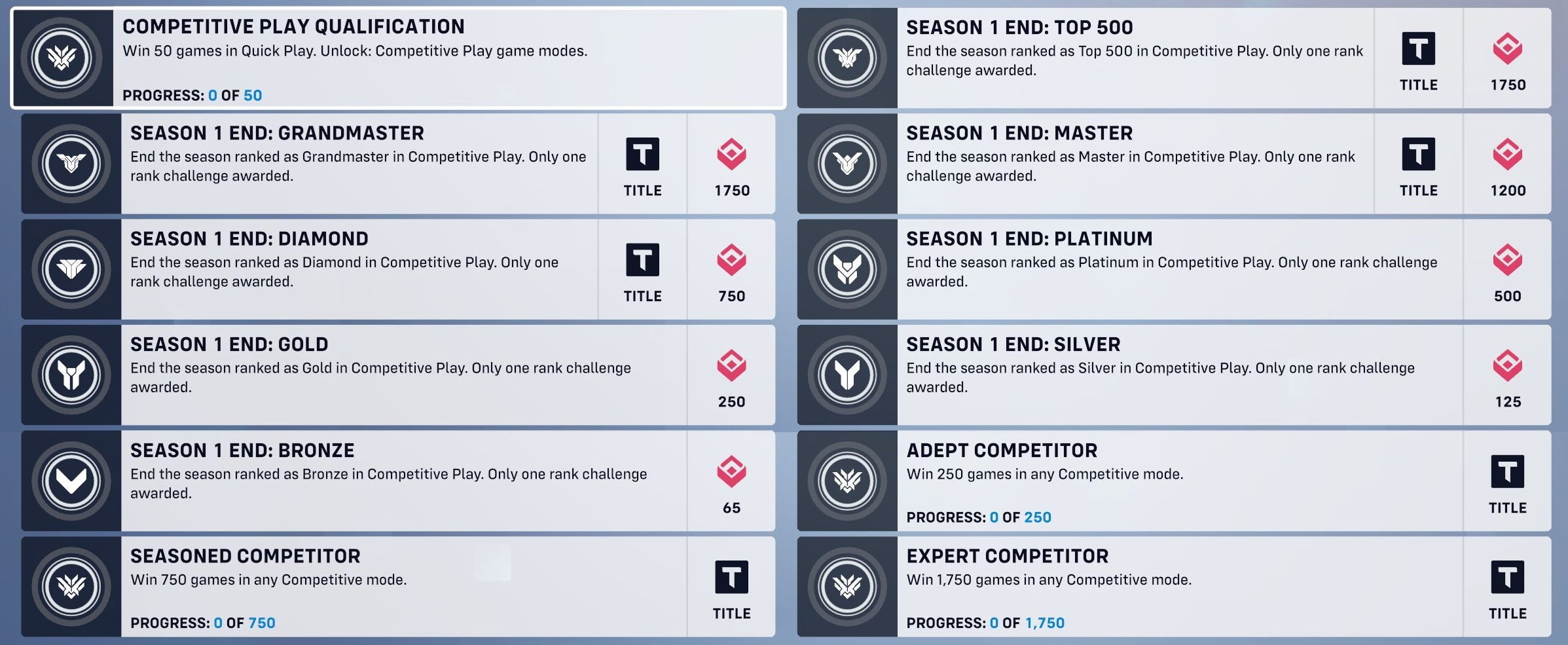 Overwatch 2 Competitive explained, including how to unlock Competitive, rank up, and get ...